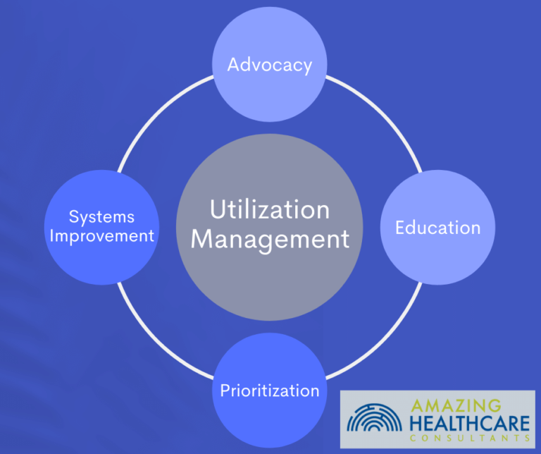 What is a Utilization Management Nurse? - Amazing Healthcare Consultants